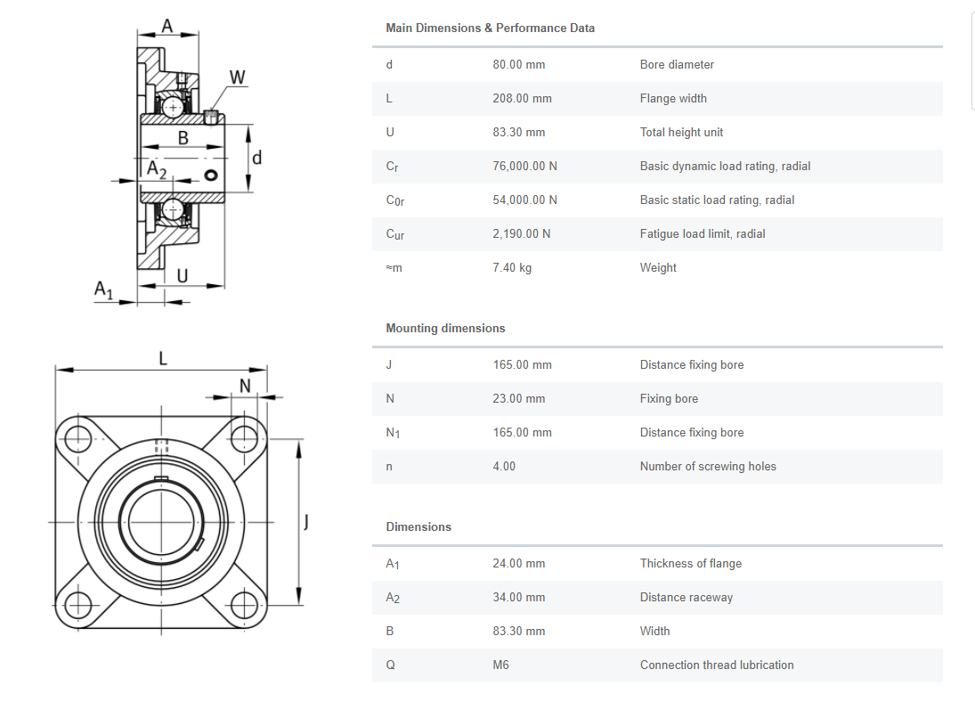 Ucf216 Pillow Block Housing Bearing Widely Used In Production Lines | Waxing