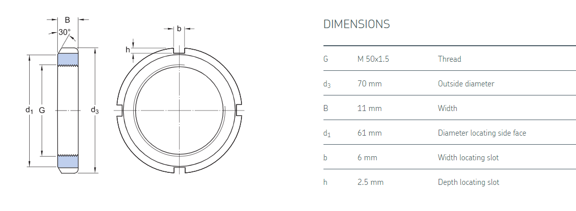 Km 10 Lock Nuts Requiring A Keyway (metric) | Waxing